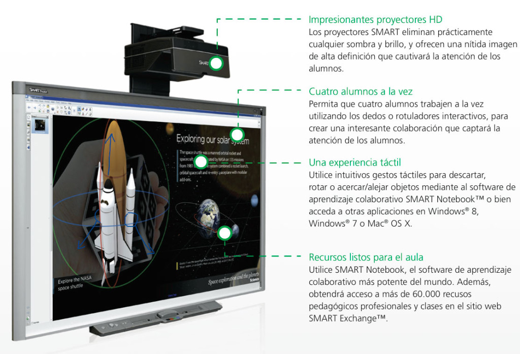 SMART Board serie 800 | Smart 365